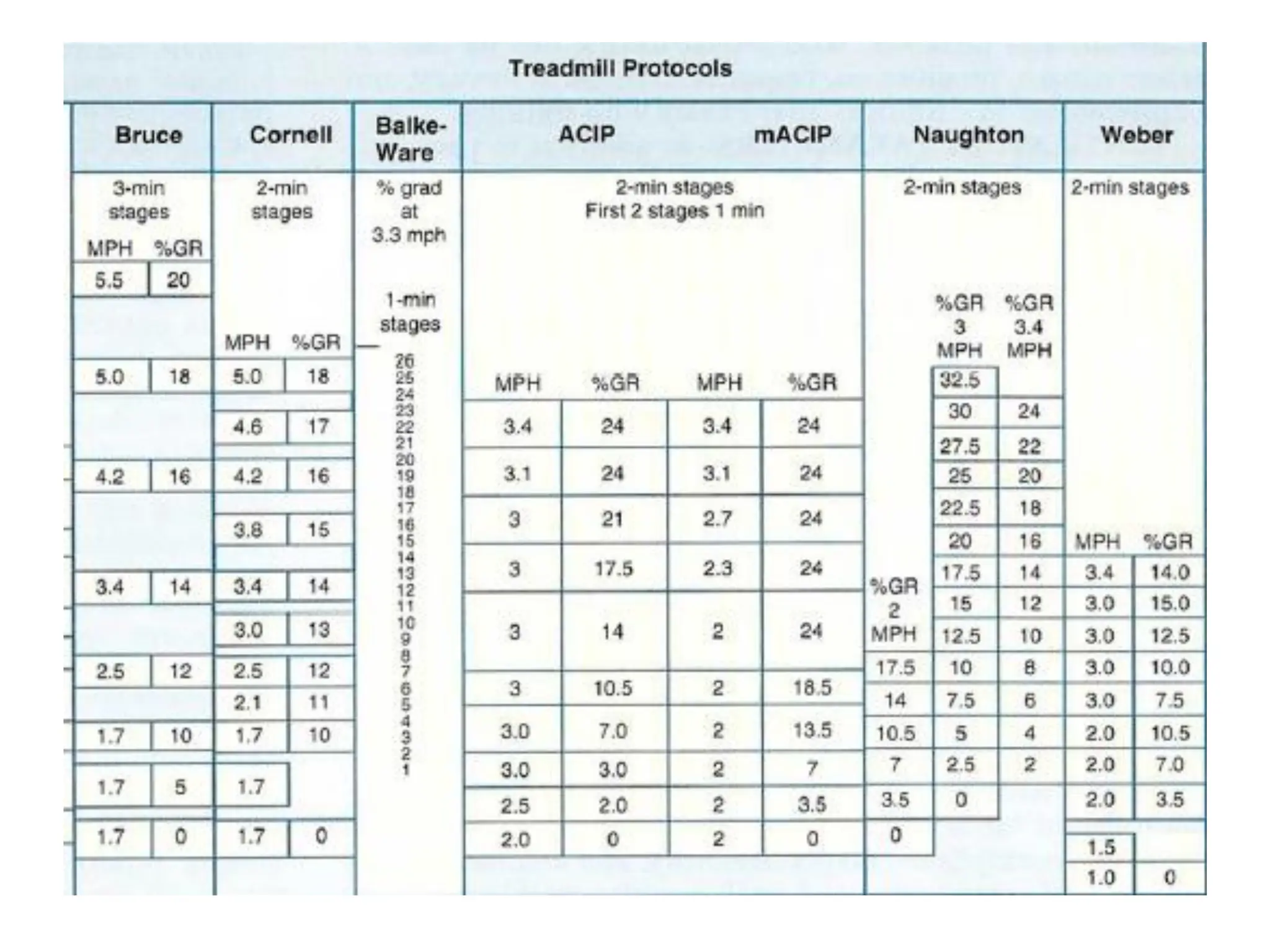 TMT is a test for heart regulation system | PDF