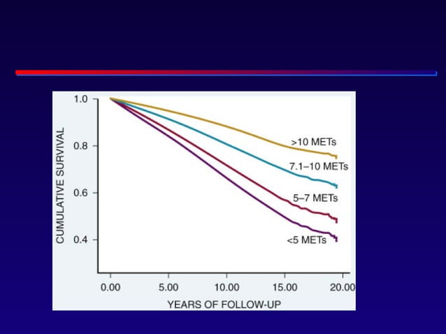Exercise Stress Electrocardiography.pptx | Heart and Cardiovascular ...