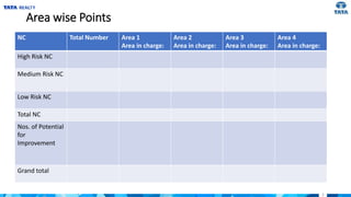 _ EHS Walk Through -Inspection Report - C3.pptx