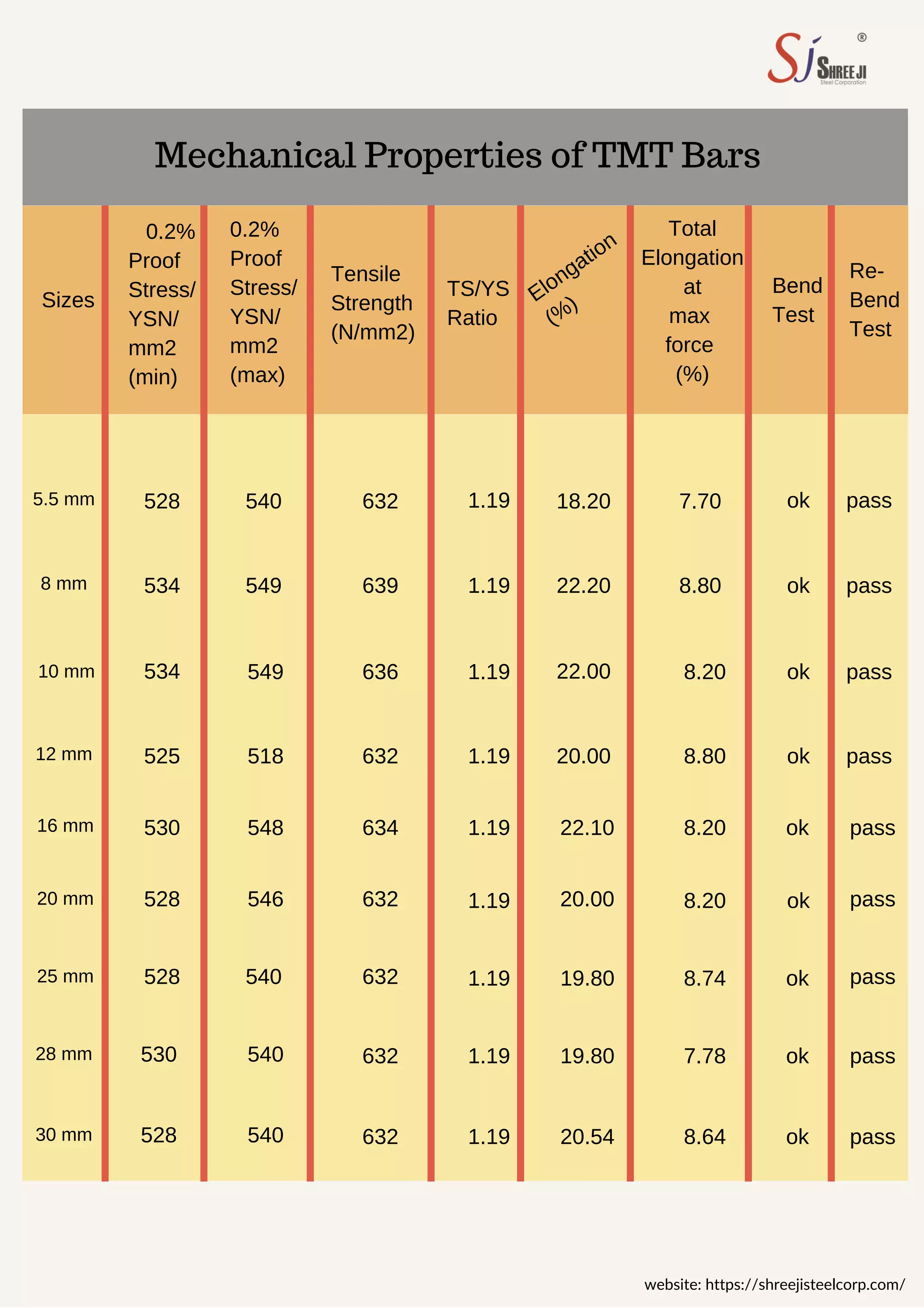 TMT Bars | PDF