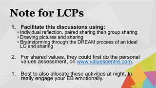 Tmtd how to facilitate team purpose discussion | PPT