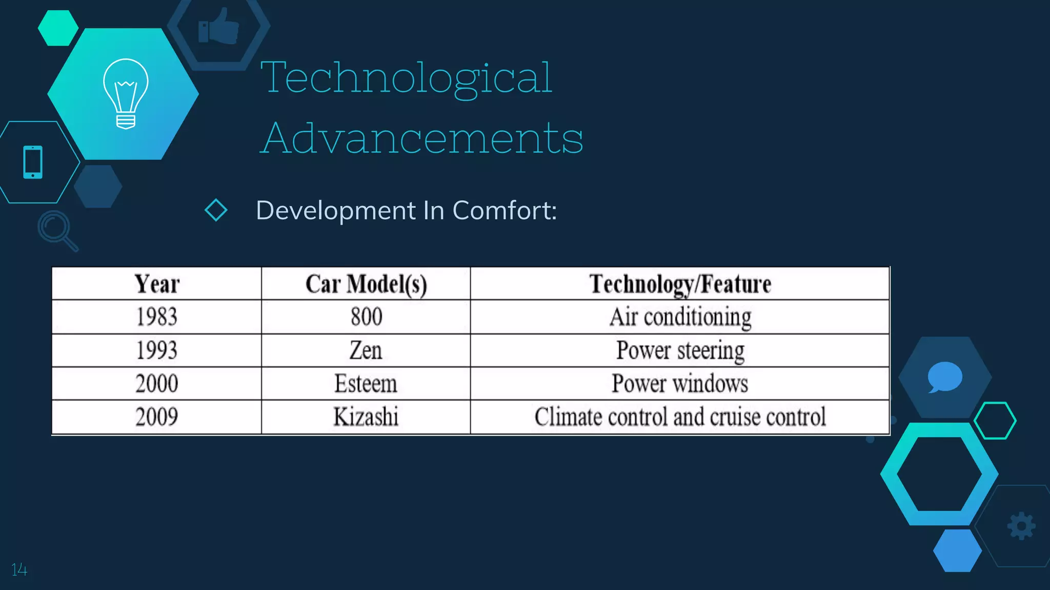 Technology Transfer | PDF