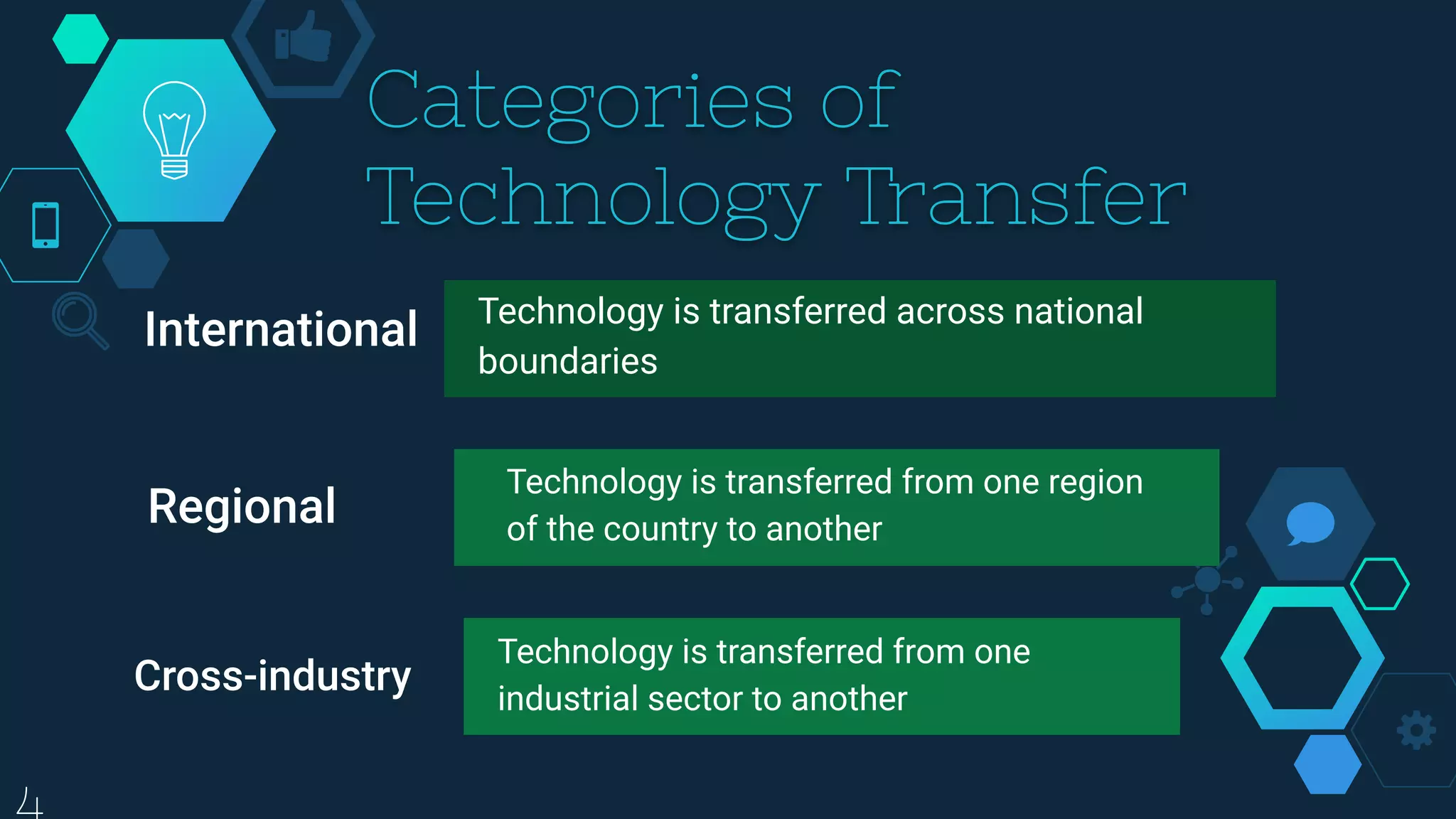 Technology Transfer | PDF