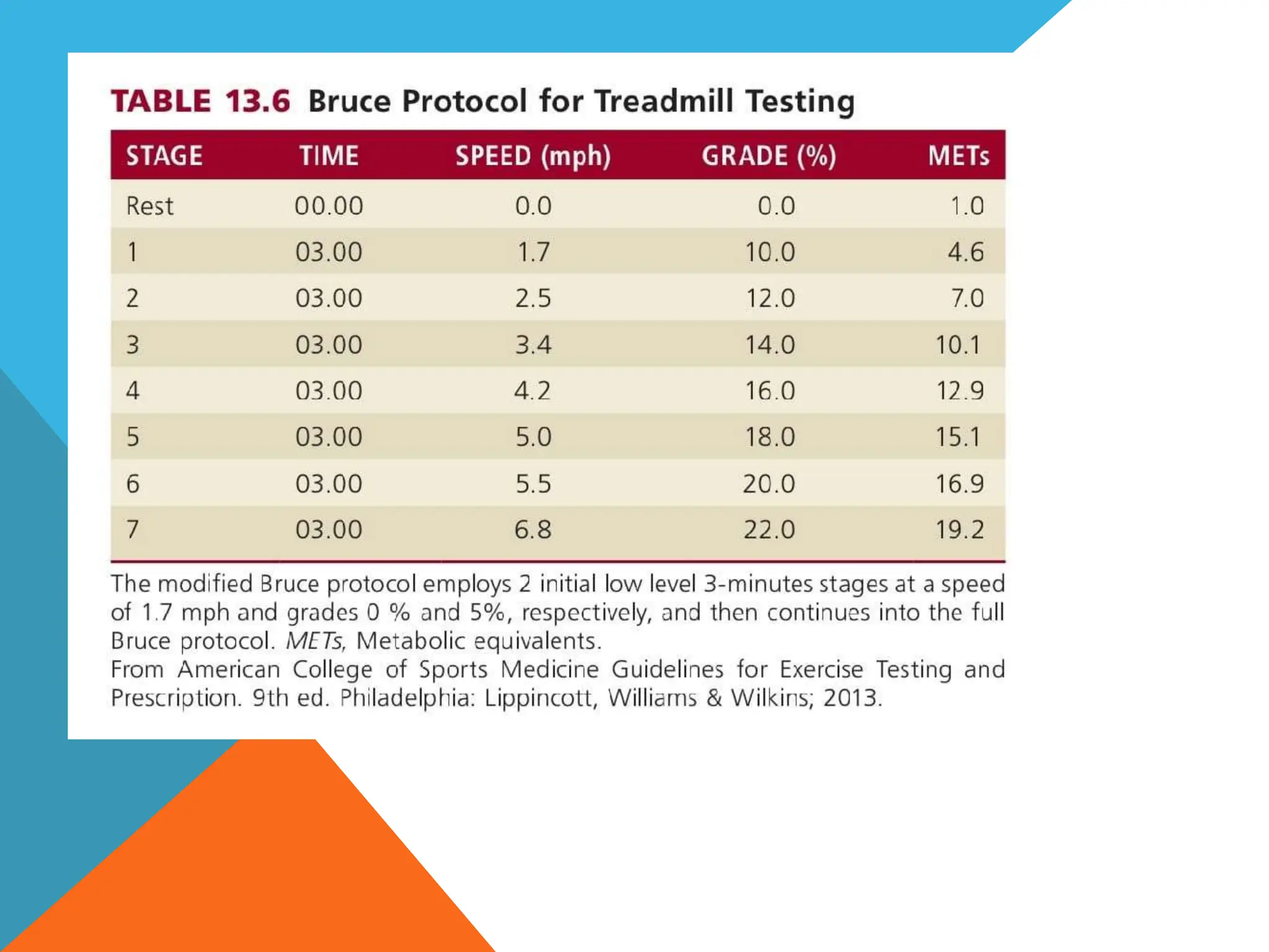 Treadmill stress testing | PPT
