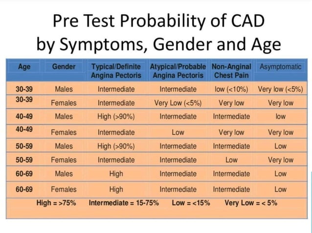 Treadmill stress testing | PPTX