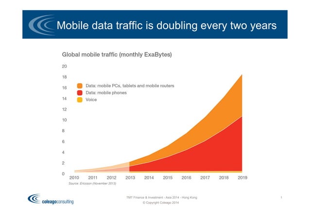 Spectrum Allocation, Infrastructure Sharing and Industry Consolidation ...