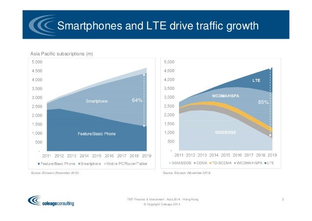 Spectrum Allocation, Infrastructure Sharing and Industry Consolidatio…