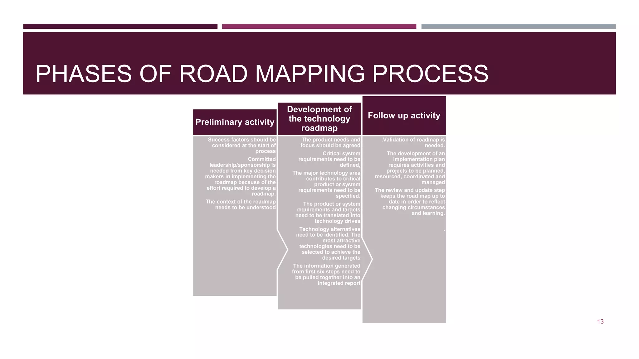 TM tools (1)-Roadmapping.pptx