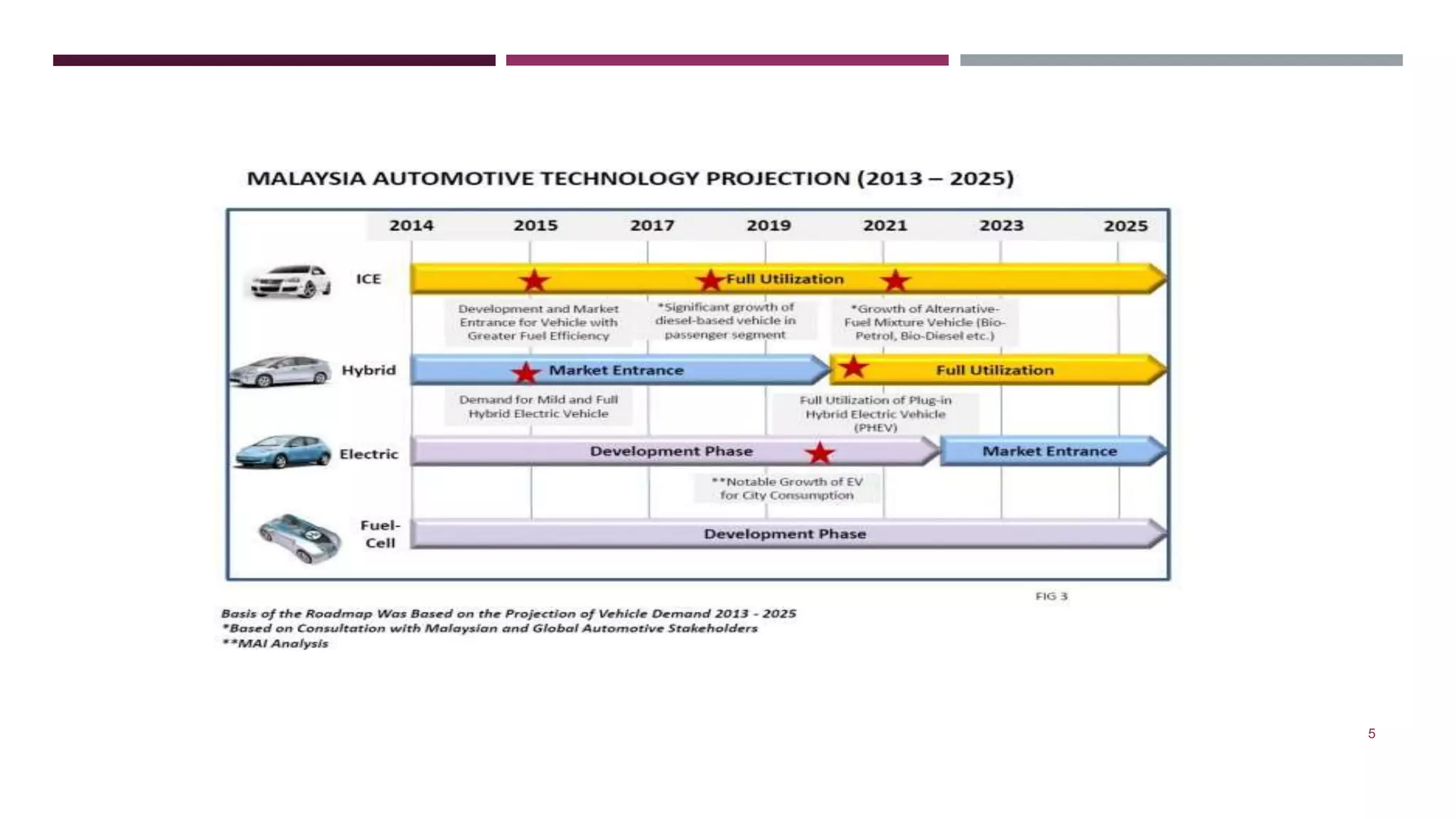 TM tools (1)-Roadmapping.pptx