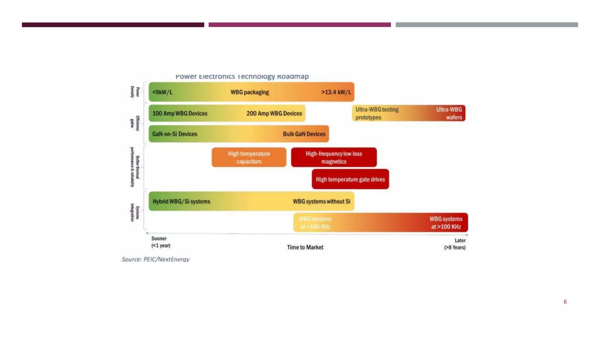 TM tools (1)-Roadmapping.pptx
