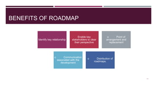 TM tools (1)-Roadmapping.pptx