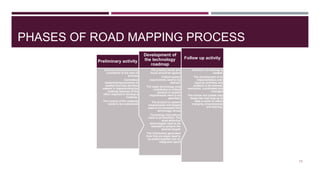 TM tools (1)-Roadmapping.pptx