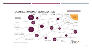 TM tools (1)-Roadmapping.pptx