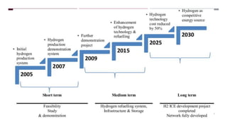 TM tools (1)-Roadmapping.pptx