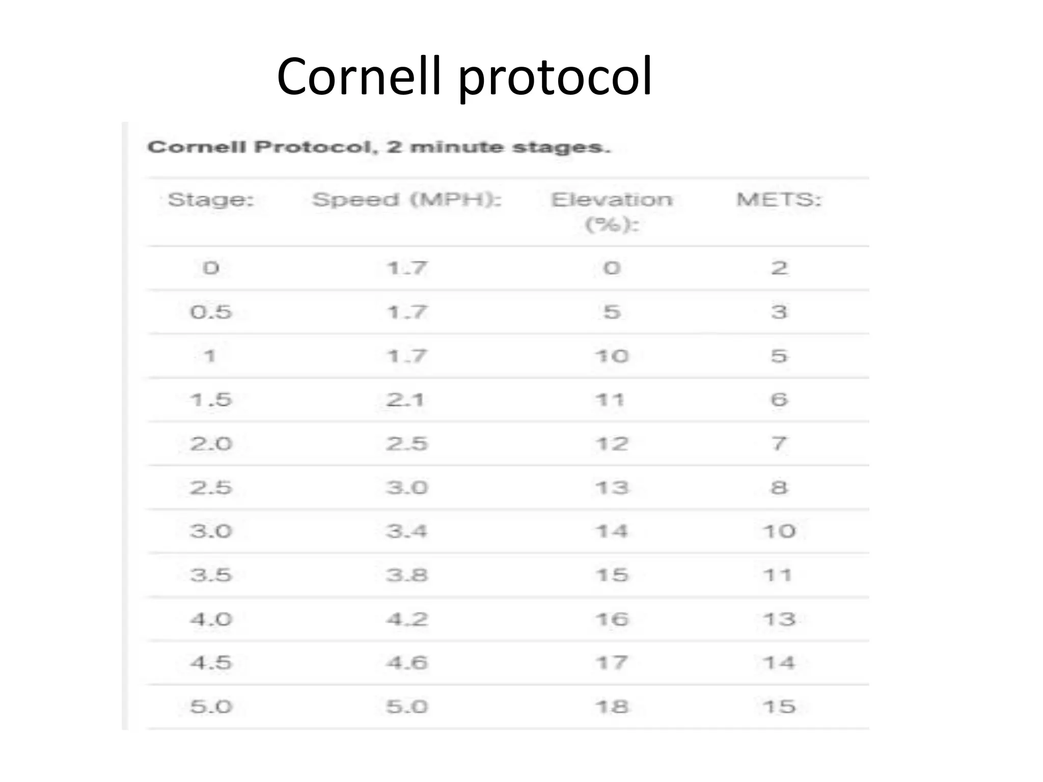 Tmt protocol | PPTX