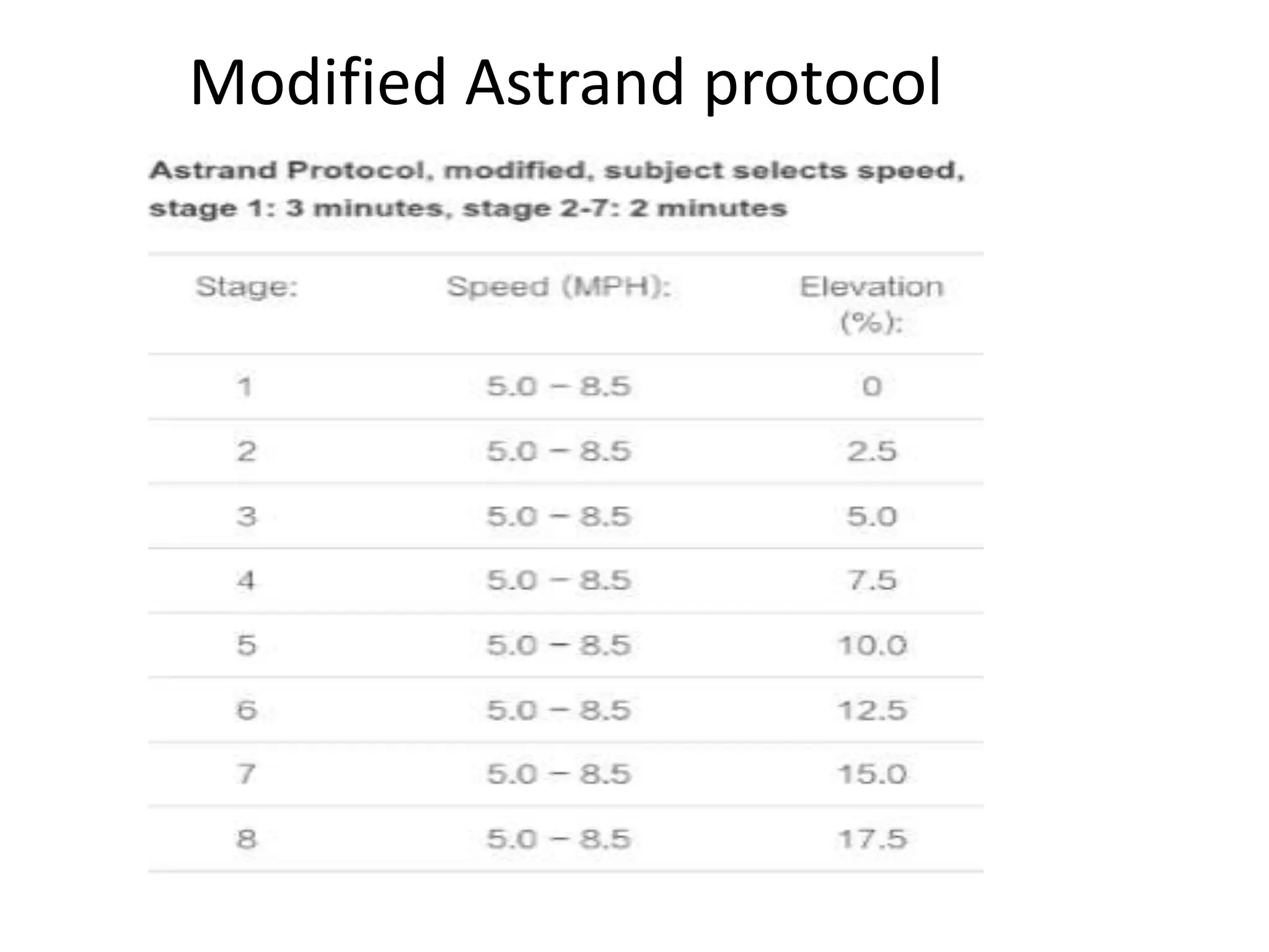 Tmt protocol | PPTX
