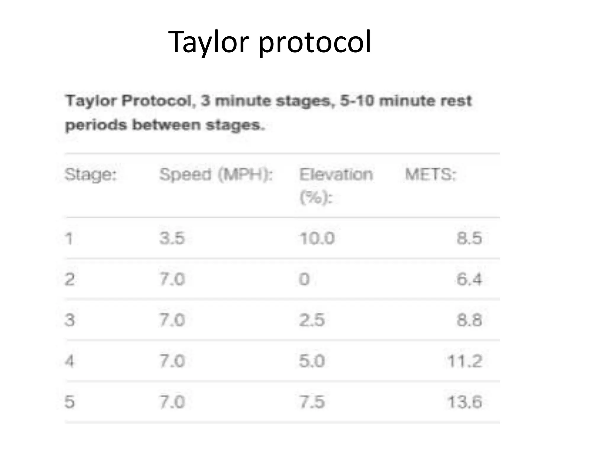 Tmt protocol | PPTX
