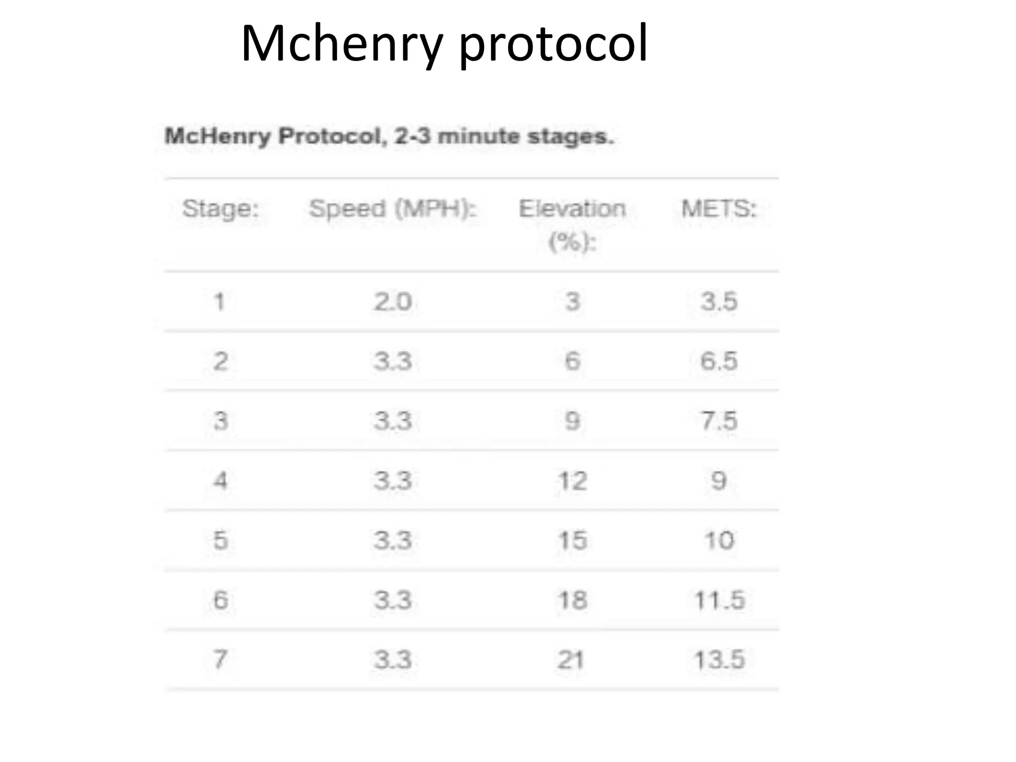 Tmt protocol | PPTX