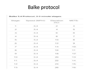 Tmt protocol | PPTX