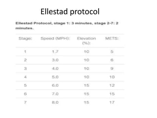 Tmt protocol | PPT