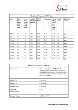 Tmt rods | PDF