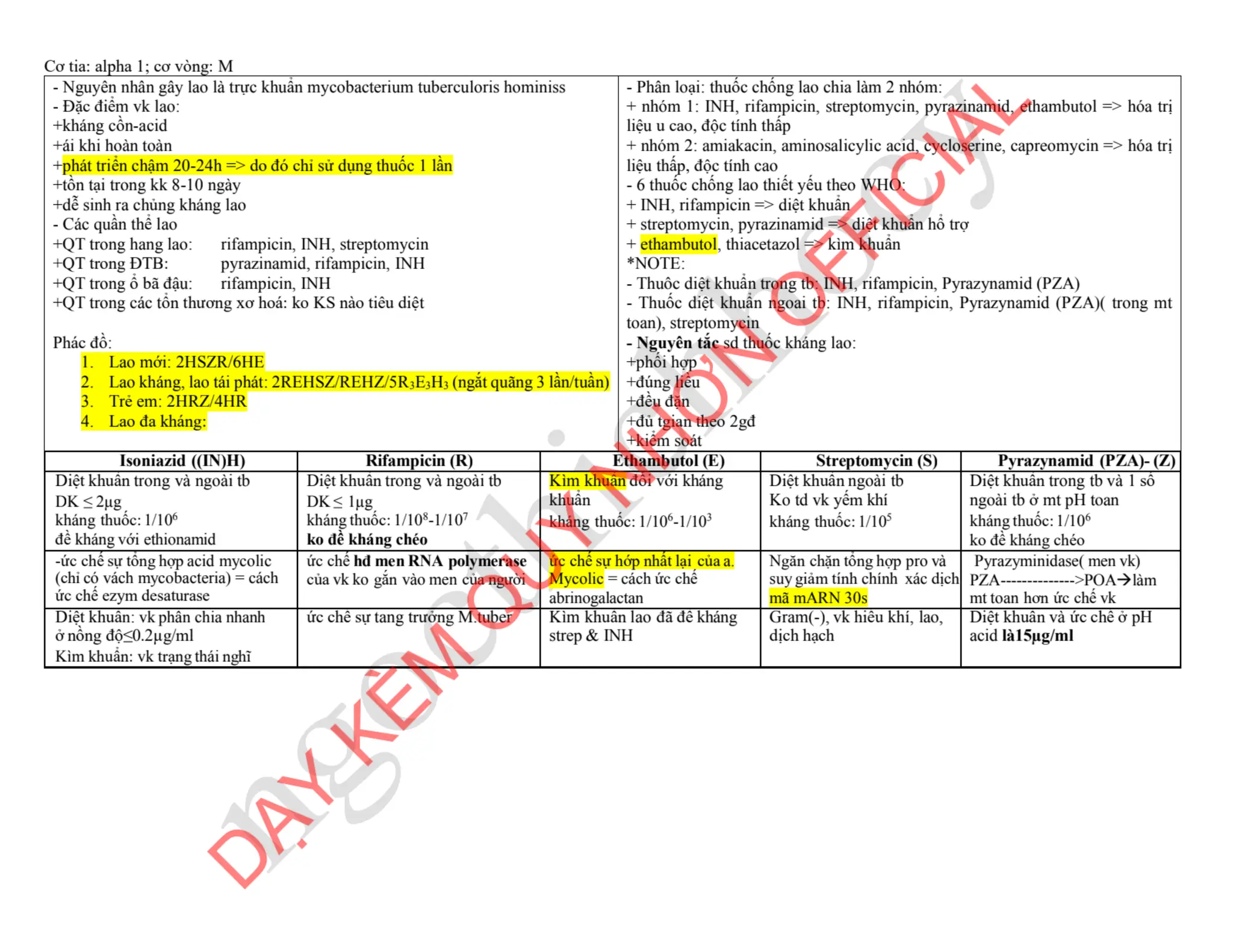 TÓM TẮT DƯỢC LÝ HỌC (NGOC HA THI MINH - SINH VIÊN Y ĐA KHOA - TRƯỜNG ĐẠI HỌC Y DƯỢC - ĐHQGHN).pdf
