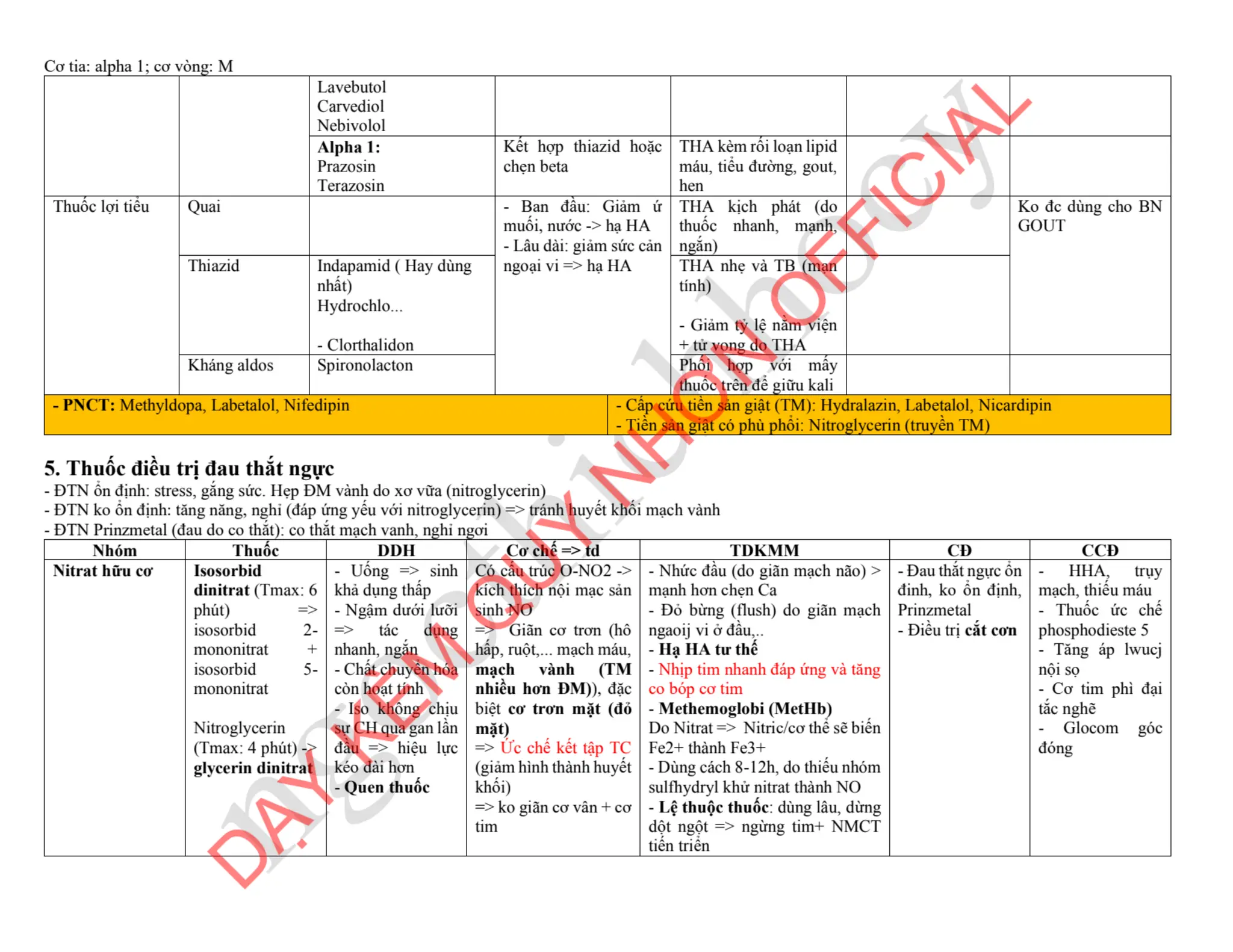 TÓM TẮT DƯỢC LÝ HỌC (NGOC HA THI MINH - SINH VIÊN Y ĐA KHOA - TRƯỜNG ĐẠI HỌC Y DƯỢC - ĐHQGHN).pdf