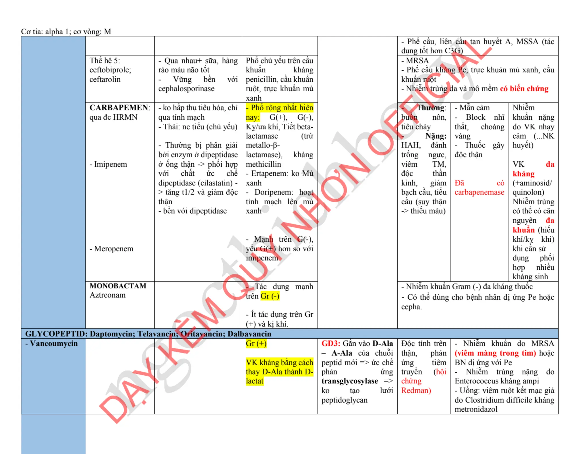 TÓM TẮT DƯỢC LÝ HỌC (NGOC HA THI MINH - SINH VIÊN Y ĐA KHOA - TRƯỜNG ĐẠI HỌC Y DƯỢC - ĐHQGHN).pdf