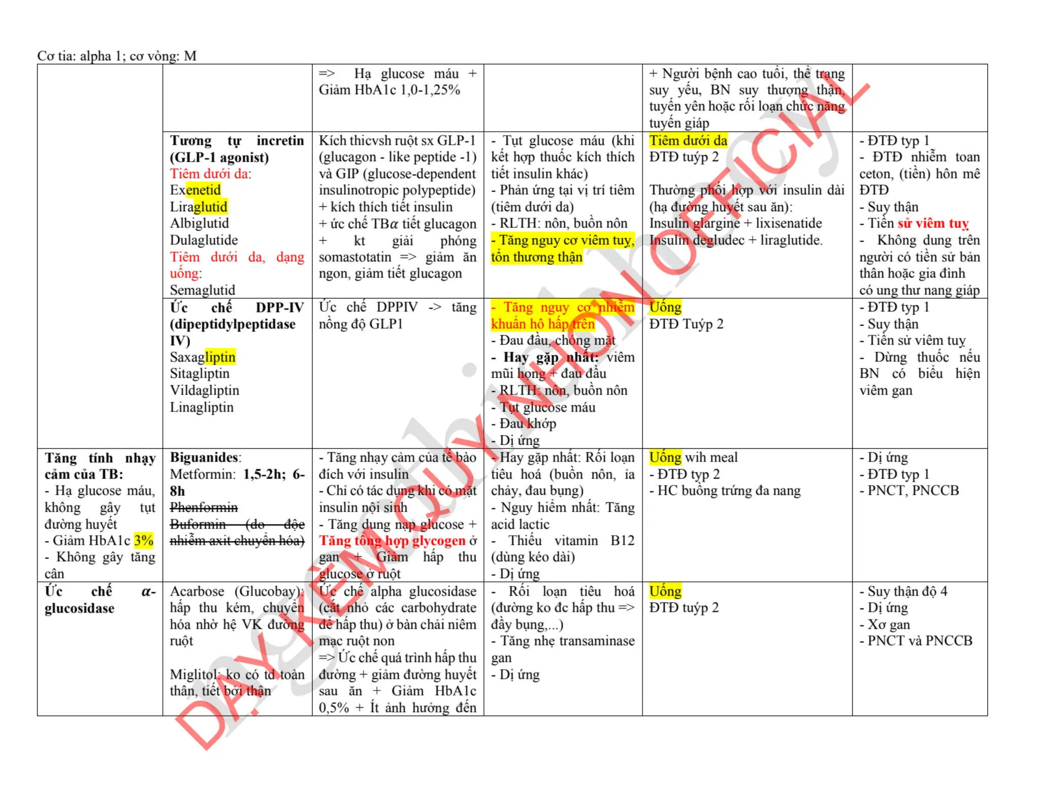 TÓM TẮT DƯỢC LÝ HỌC (NGOC HA THI MINH - SINH VIÊN Y ĐA KHOA - TRƯỜNG ĐẠI HỌC Y DƯỢC - ĐHQGHN).pdf