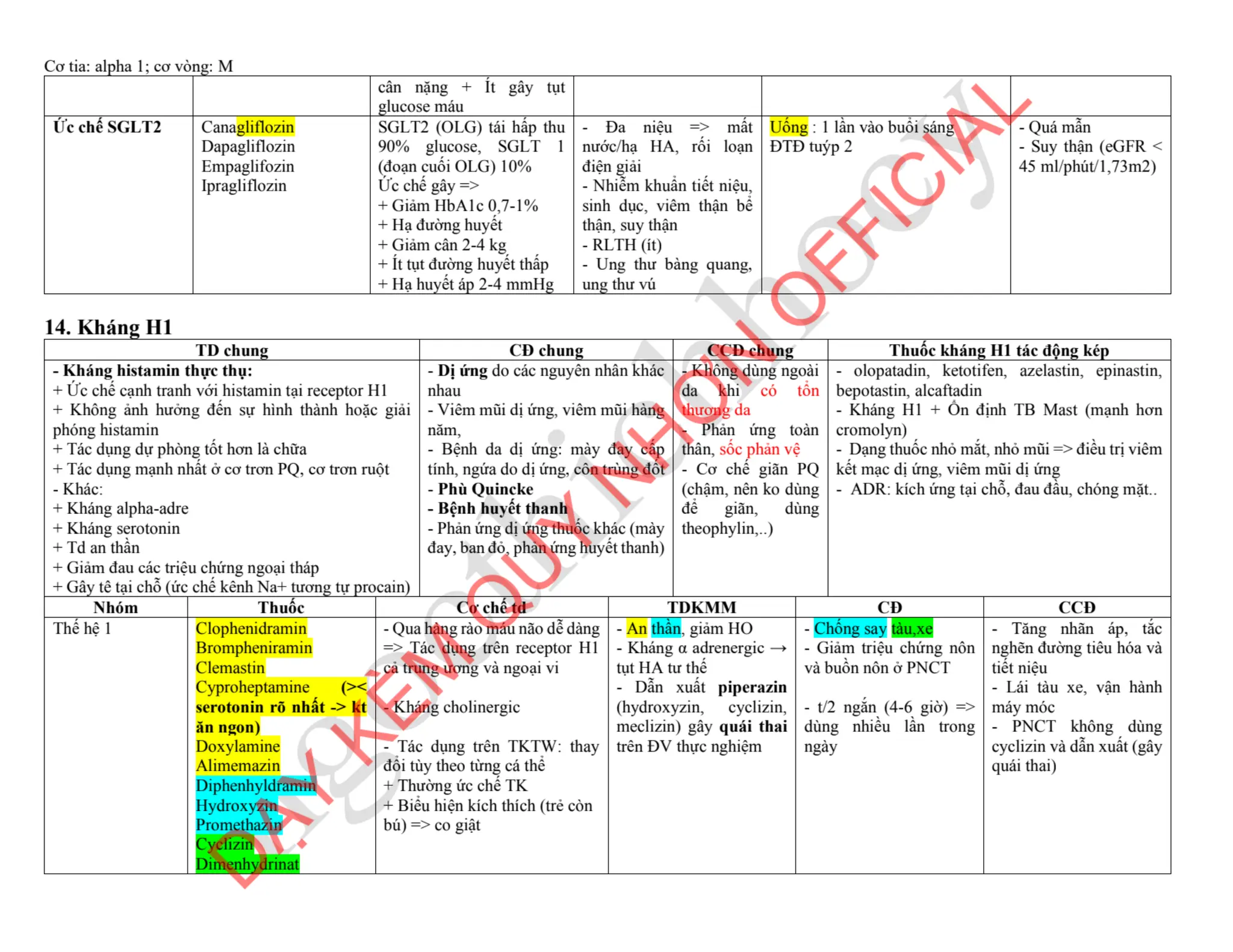 TÓM TẮT DƯỢC LÝ HỌC (NGOC HA THI MINH - SINH VIÊN Y ĐA KHOA - TRƯỜNG ĐẠI HỌC Y DƯỢC - ĐHQGHN).pdf
