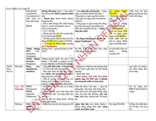 TÓM TẮT DƯỢC LÝ HỌC (NGOC HA THI MINH - SINH VIÊN Y ĐA KHOA - TRƯỜNG ĐẠI HỌC Y DƯỢC - ĐHQGHN).pdf