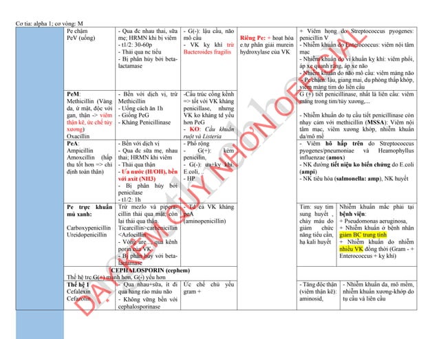 TÓM TẮT DƯỢC LÝ HỌC (NGOC HA THI MINH - SINH VIÊN Y ĐA KHOA - TRƯỜNG ĐẠI HỌC Y DƯỢC - ĐHQGHN).pdf