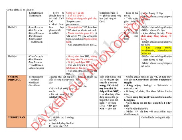TÓM TẮT DƯỢC LÝ HỌC (NGOC HA THI MINH - SINH VIÊN Y ĐA KHOA - TRƯỜNG ĐẠI HỌC Y DƯỢC - ĐHQGHN).pdf