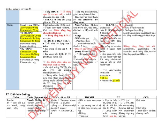 TÓM TẮT DƯỢC LÝ HỌC (NGOC HA THI MINH - SINH VIÊN Y ĐA KHOA - TRƯỜNG ĐẠI HỌC Y DƯỢC - ĐHQGHN).pdf