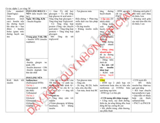 TÓM TẮT DƯỢC LÝ HỌC (NGOC HA THI MINH - SINH VIÊN Y ĐA KHOA - TRƯỜNG ĐẠI HỌC Y DƯỢC - ĐHQGHN).pdf