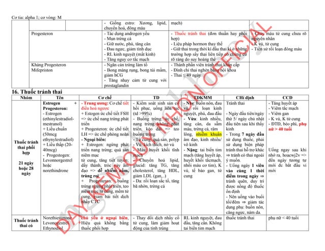 TÓM TẮT DƯỢC LÝ HỌC (NGOC HA THI MINH - SINH VIÊN Y ĐA KHOA - TRƯỜNG ĐẠI HỌC Y DƯỢC - ĐHQGHN).pdf