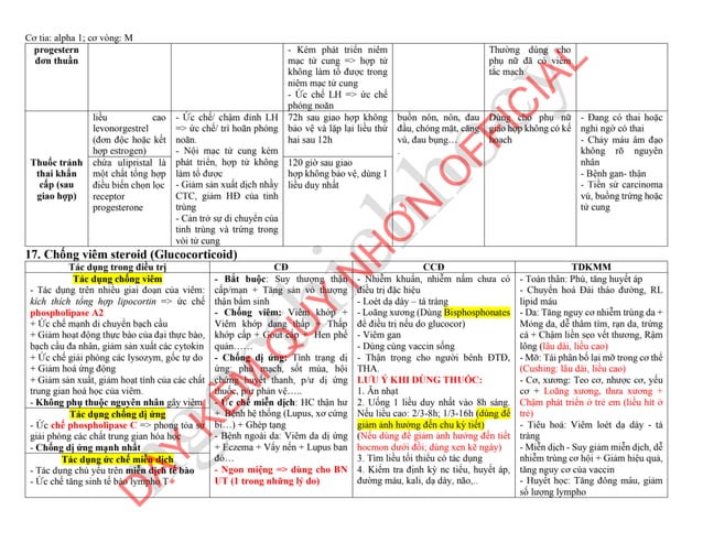 TÓM TẮT DƯỢC LÝ HỌC (NGOC HA THI MINH - SINH VIÊN Y ĐA KHOA - TRƯỜNG ĐẠI HỌC Y DƯỢC - ĐHQGHN).pdf