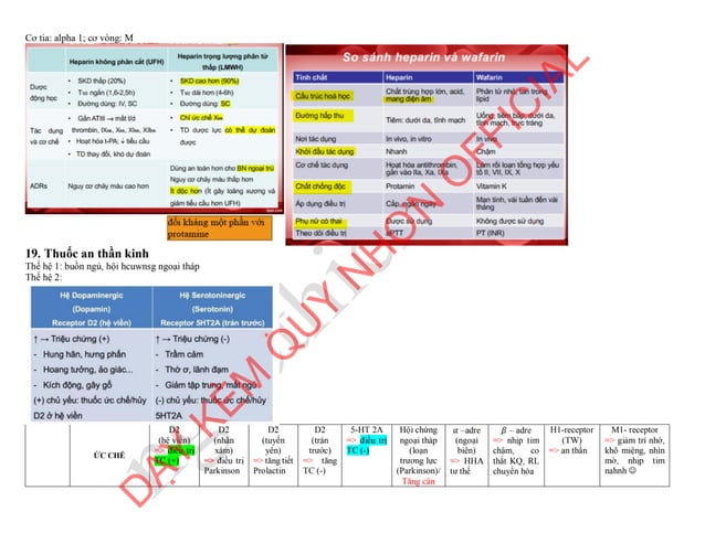TÓM TẮT DƯỢC LÝ HỌC (NGOC HA THI MINH - SINH VIÊN Y ĐA KHOA - TRƯỜNG ĐẠI HỌC Y DƯỢC - ĐHQGHN).pdf