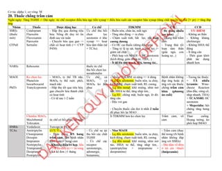 TÓM TẮT DƯỢC LÝ HỌC (NGOC HA THI MINH - SINH VIÊN Y ĐA KHOA - TRƯỜNG ĐẠI HỌC Y DƯỢC - ĐHQGHN).pdf