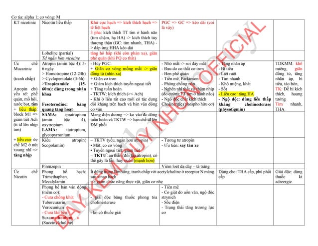 TÓM TẮT DƯỢC LÝ HỌC (NGOC HA THI MINH - SINH VIÊN Y ĐA KHOA - TRƯỜNG ĐẠI HỌC Y DƯỢC - ĐHQGHN).pdf