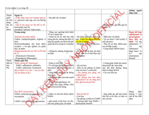 TÓM TẮT DƯỢC LÝ HỌC (NGOC HA THI MINH - SINH VIÊN Y ĐA KHOA - TRƯỜNG ĐẠI HỌC Y DƯỢC - ĐHQGHN).pdf