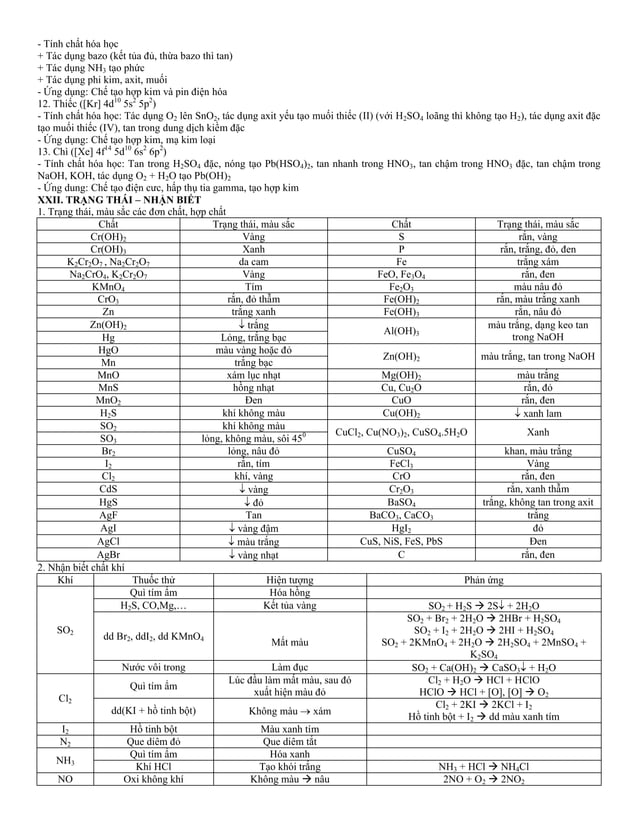 Tóm tắt kiến thức hóa thpt | PDF