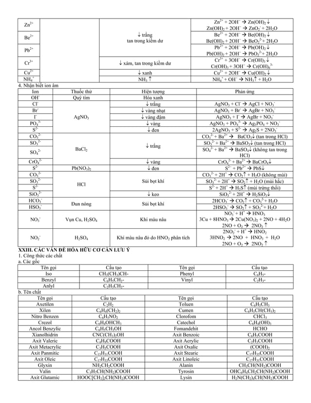 Tóm tắt kiến thức hóa thpt | PDF