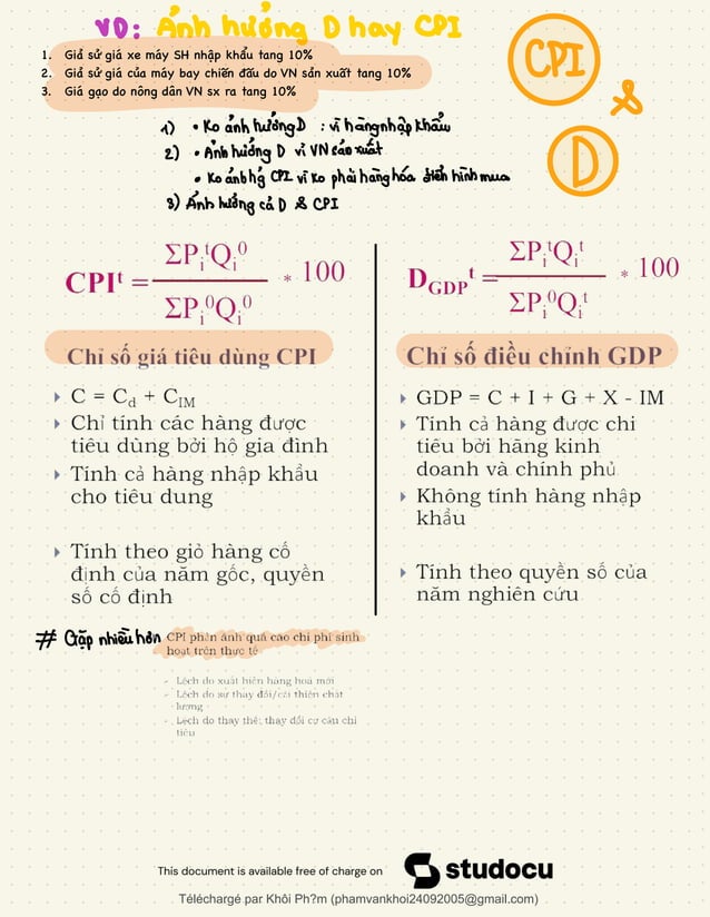 tóm tắt kiến thức kinh tế vi mô chương 1-5.pdf