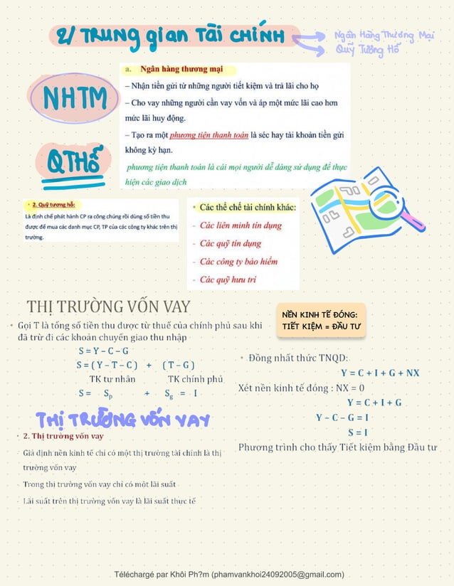 tóm tắt kiến thức kinh tế vi mô chương 1-5.pdf