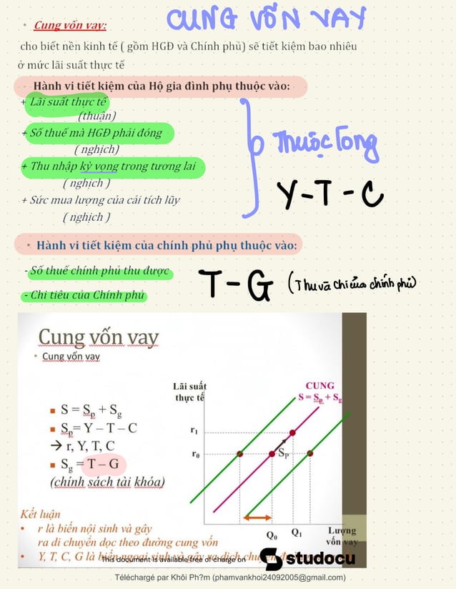 tóm tắt kiến thức kinh tế vi mô chương 1-5.pdf