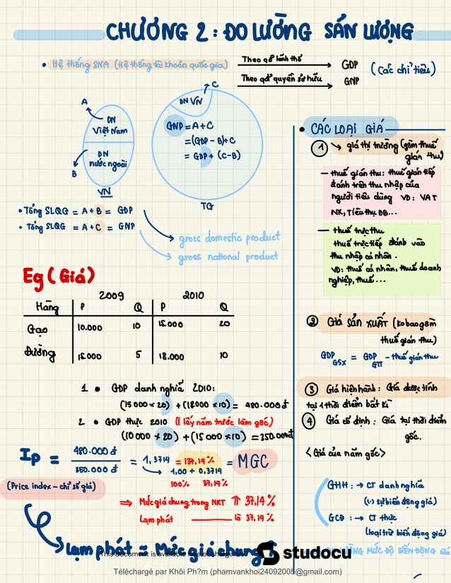 tóm tắt kiến thức kinh tế vi mô chương 1-5.pdf