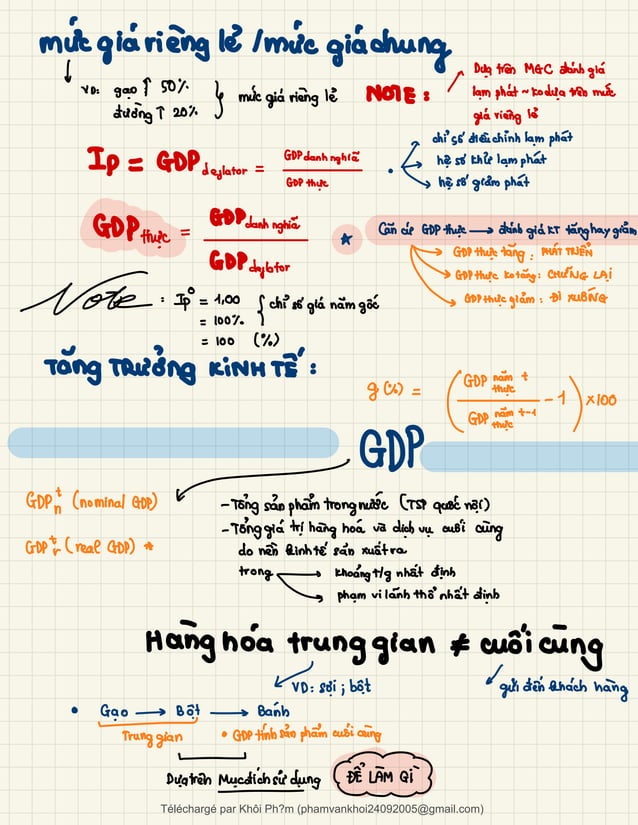 tóm tắt kiến thức kinh tế vi mô chương 1-5.pdf