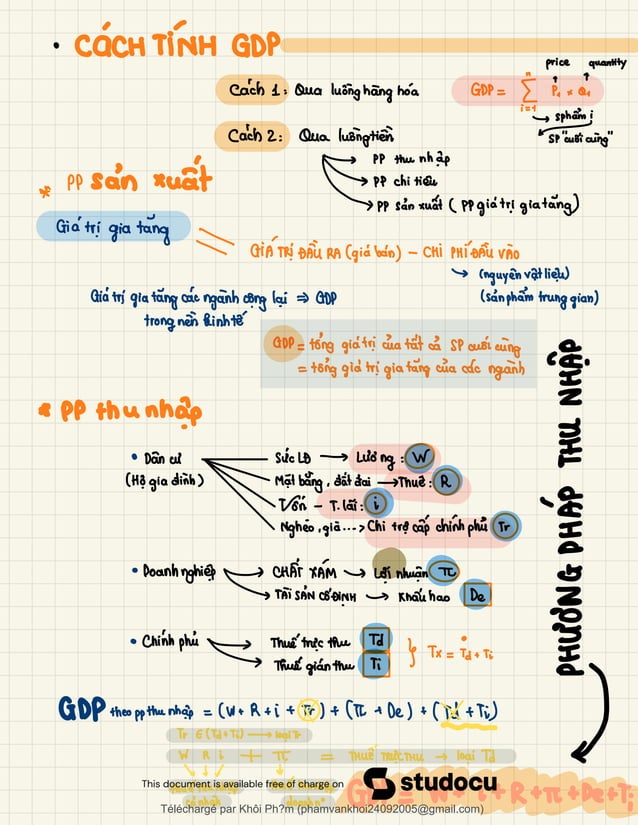 tóm tắt kiến thức kinh tế vi mô chương 1-5.pdf
