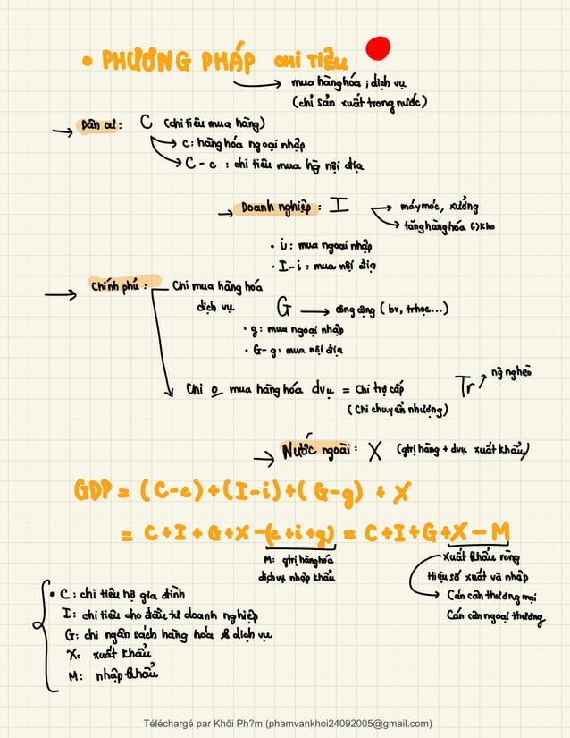 tóm tắt kiến thức kinh tế vi mô chương 1-5.pdf